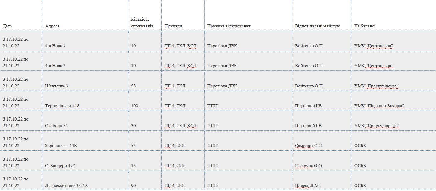Де у Хмельницькому відключатимуть газ (АДРЕСИ) - vsim.ua