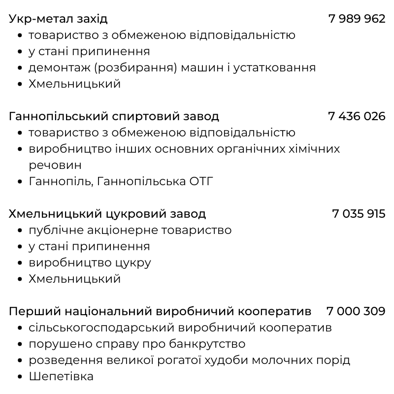ТОП-20 податкових боржників на Хмельниччині (ІНФОГРАФІКА) - vsim.ua