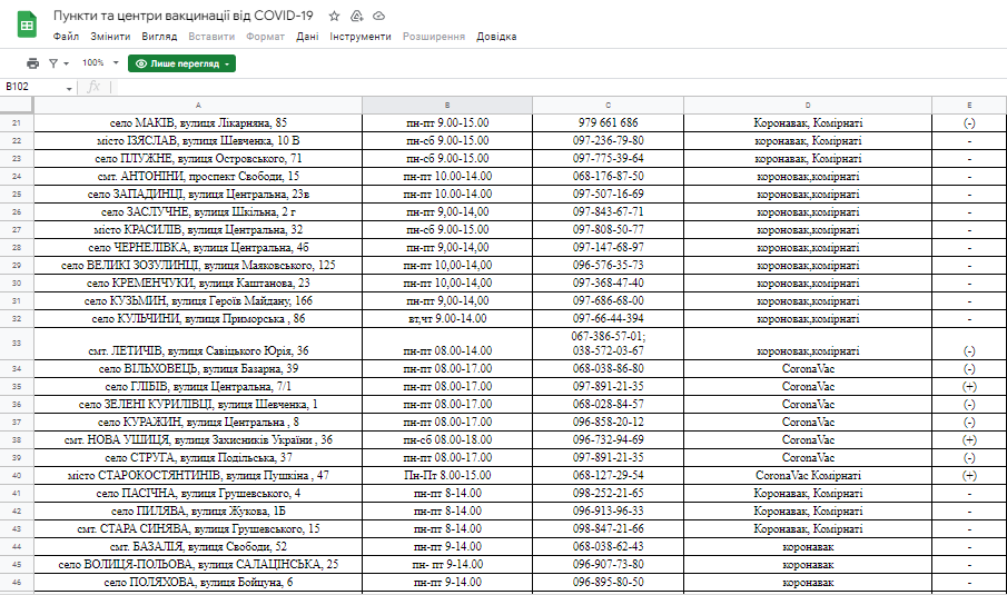 На Хмельниччині збільшилася кількість випадків захворювання на коронавірус - vsim.ua