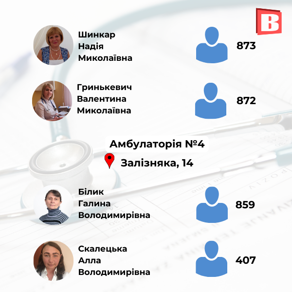 Імена, фото, амбулаторії: хмельницькі педіатри, з якими можна укласти декларацію (ІНФОГРАФІКА ...
