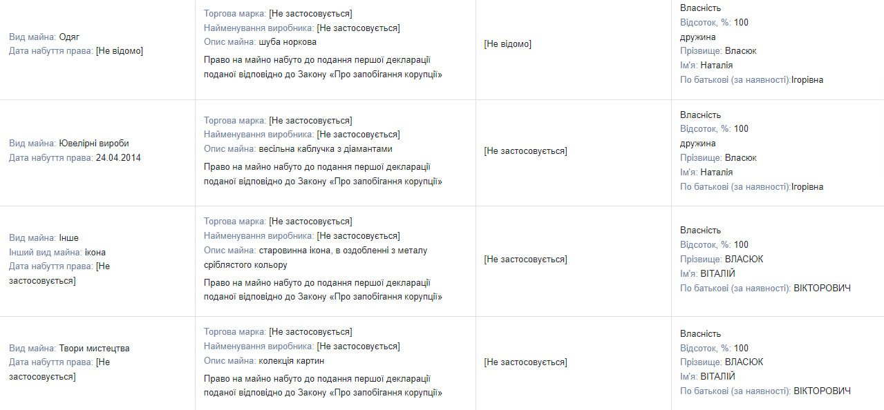 Біткоїни на 14 млн гривень: головне про Віталія Власюка, який може стати заступником в ...